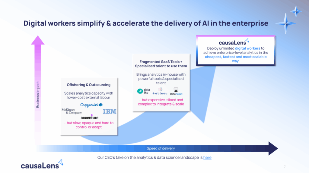 The Future of Analytics & Data Science - causaLens